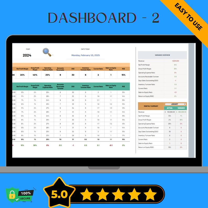 Financial KPI Tracker Template - Business Performance Dashboard & Key ...