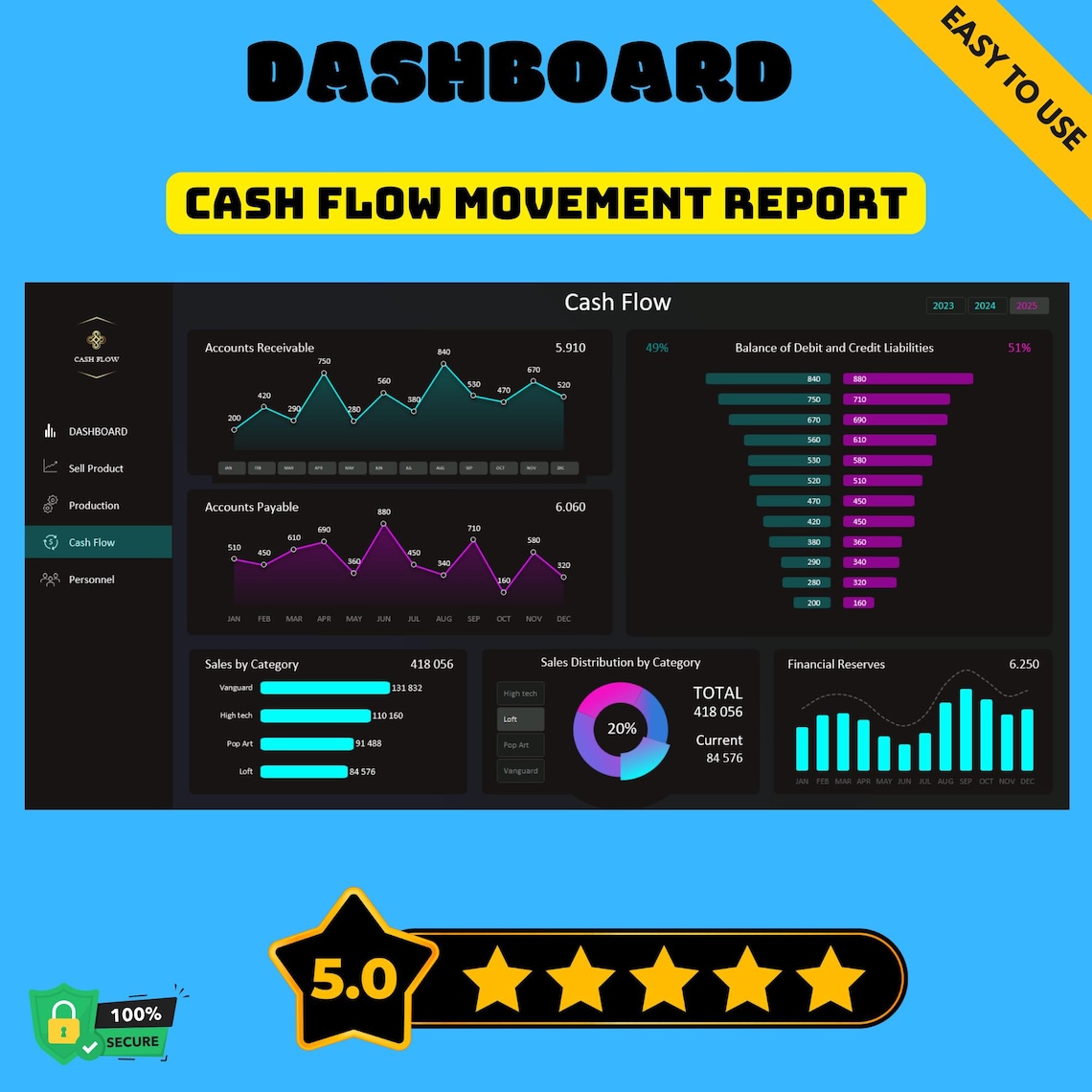 5 Business Dashboard Excel Templates, Interactive KPI Tracker, Data ...