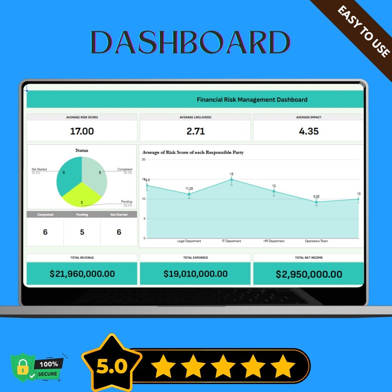 Financial Risk Management Dashboard Template, Editable Google Sheets ...