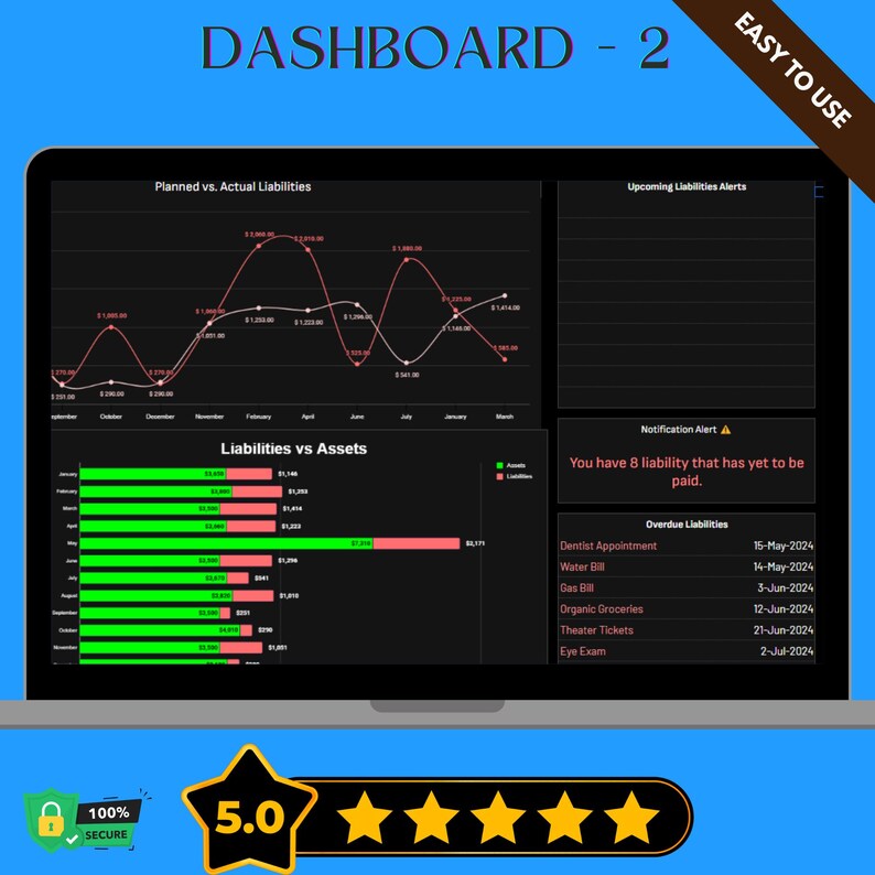 Financial Policy Dashboard Template, Editable Financial Dashboard Tool ...