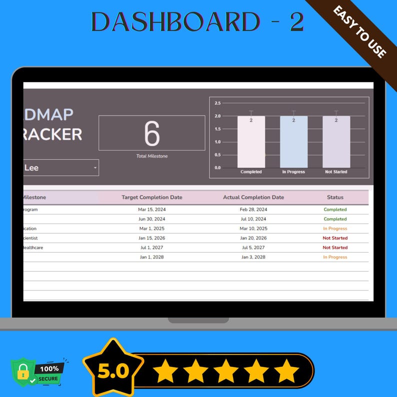 Career Roadmap Progress Tracker Template, Editable Google Sheets ...
