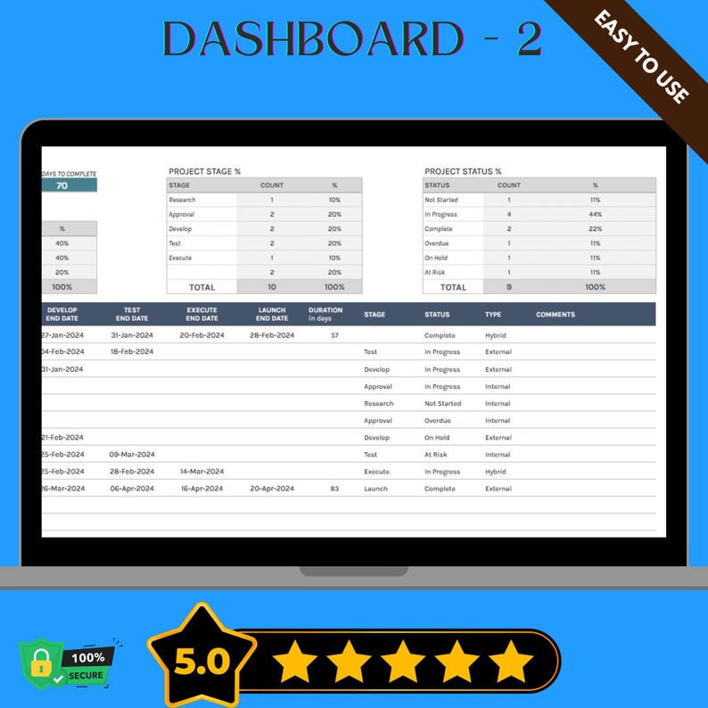 Project Pipeline Tracker Template: Editable Google Sheets (digital ...