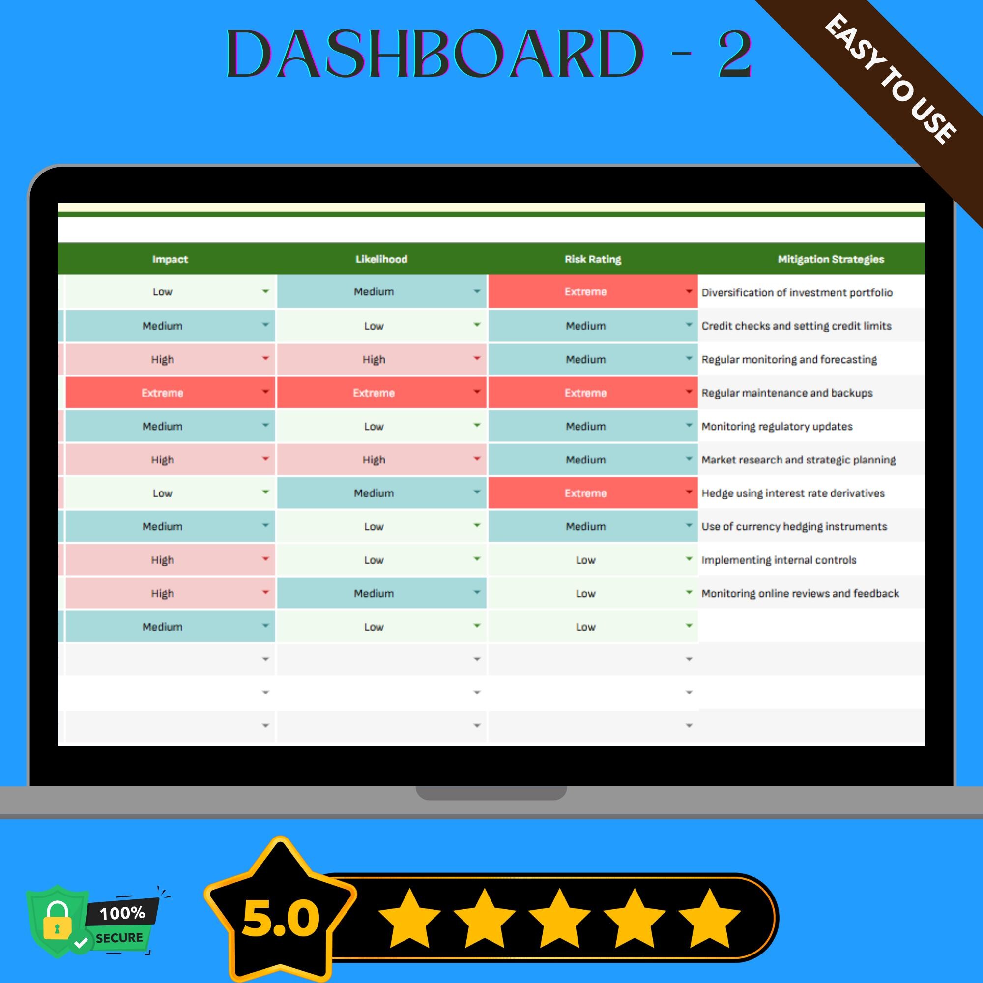 Financial Risk Assessment Matrix Template, Editable Google Sheets ...