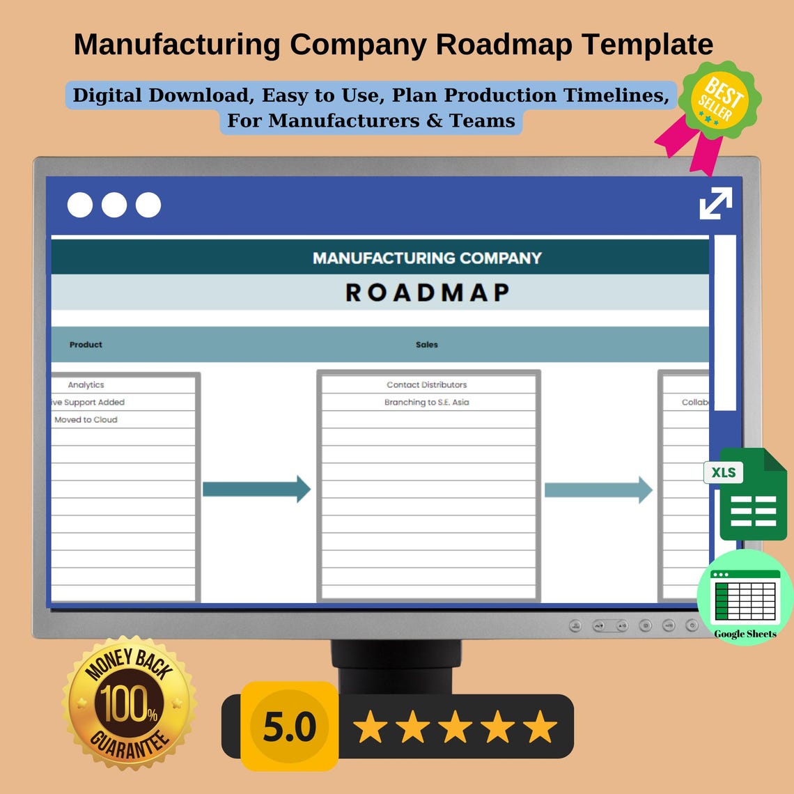 Manufacturing Company Roadmap Template, Editable Google Sheets Template ...