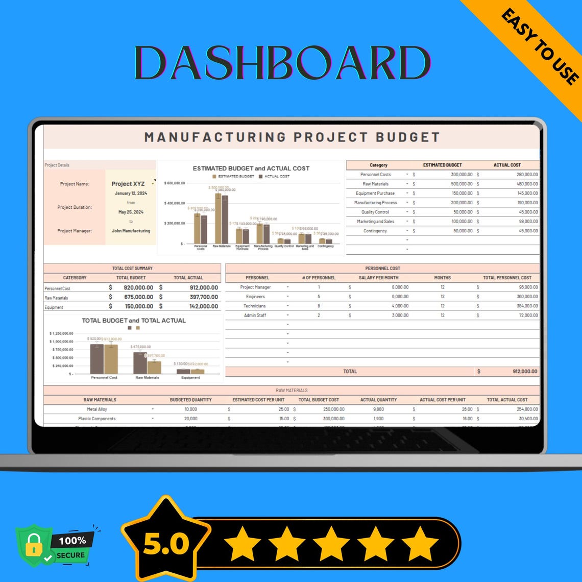 Manufacturing Project Budget Template, Production Cost Tracker, Factory ...