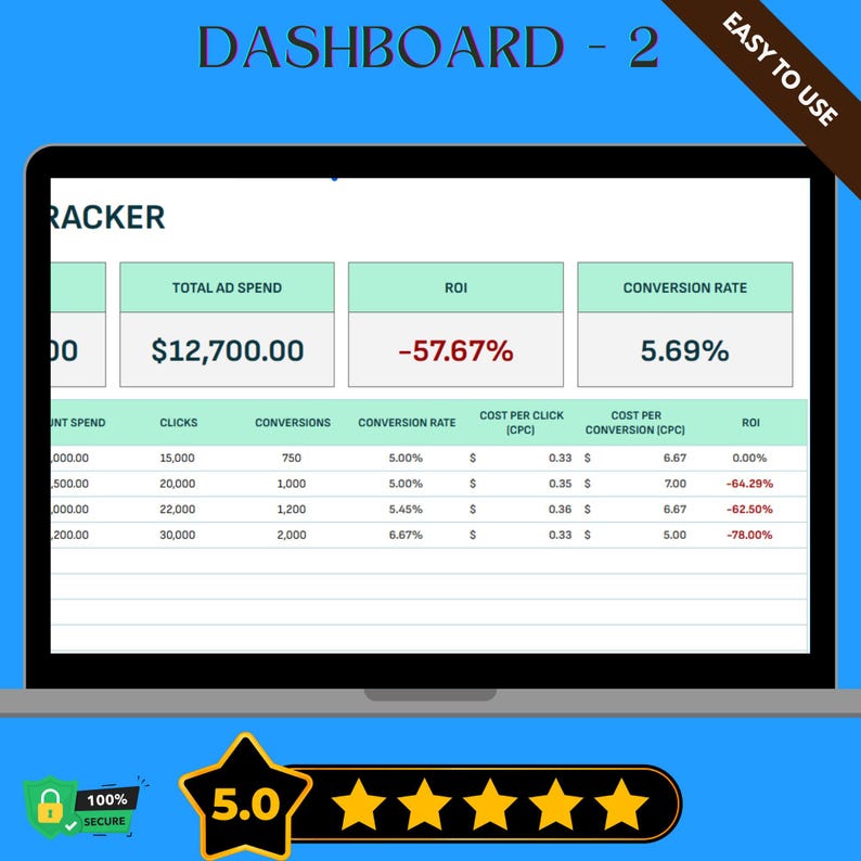 Advertising Daily Media Spend Tracker Template, Google Sheets, Track ...
