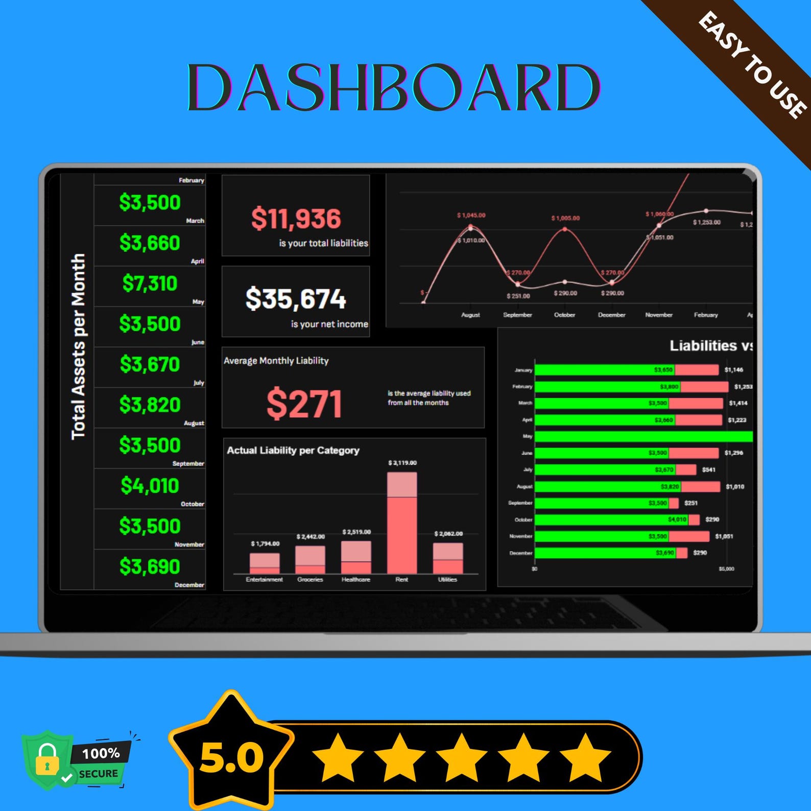 Financial Policy Dashboard Template, Editable Financial Dashboard Tool ...