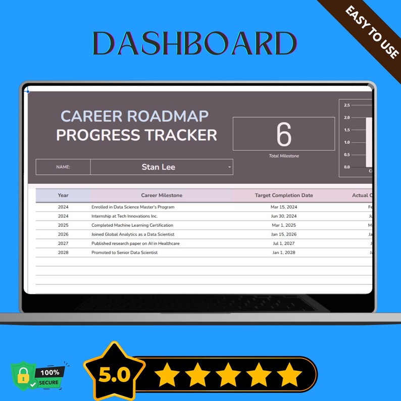Career Roadmap Progress Tracker Template, Editable Google Sheets ...