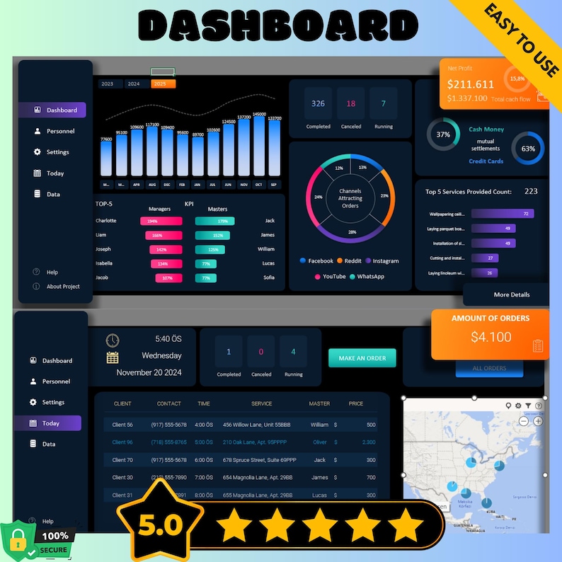 Interactive Excel Dashboard Templates: KPI Video Tutorials - Etsy
