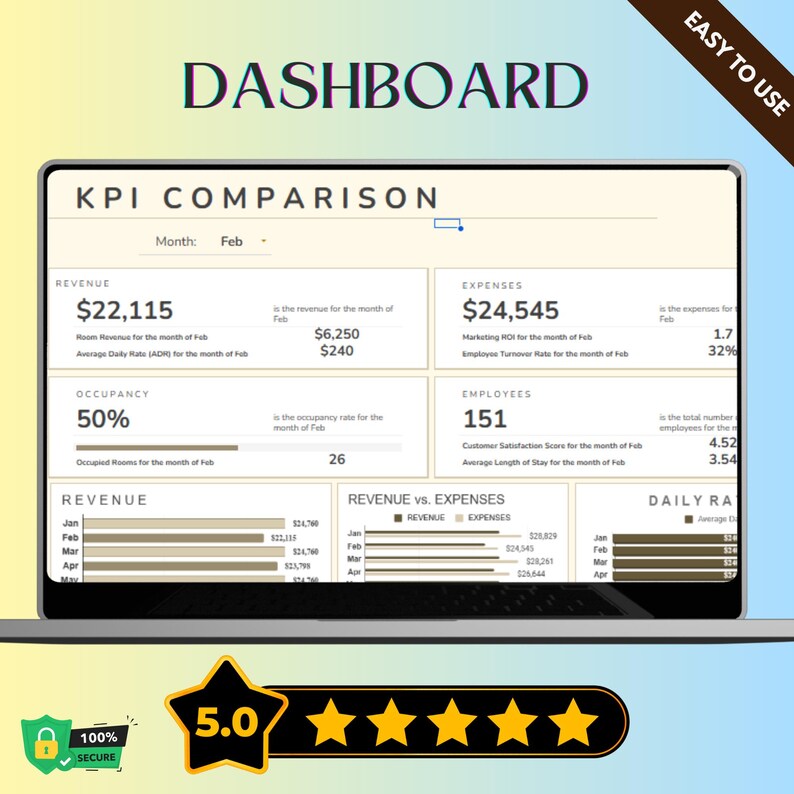 KPI Comparison Bar Chart Template for Google Sheets Dashboard, Data ...