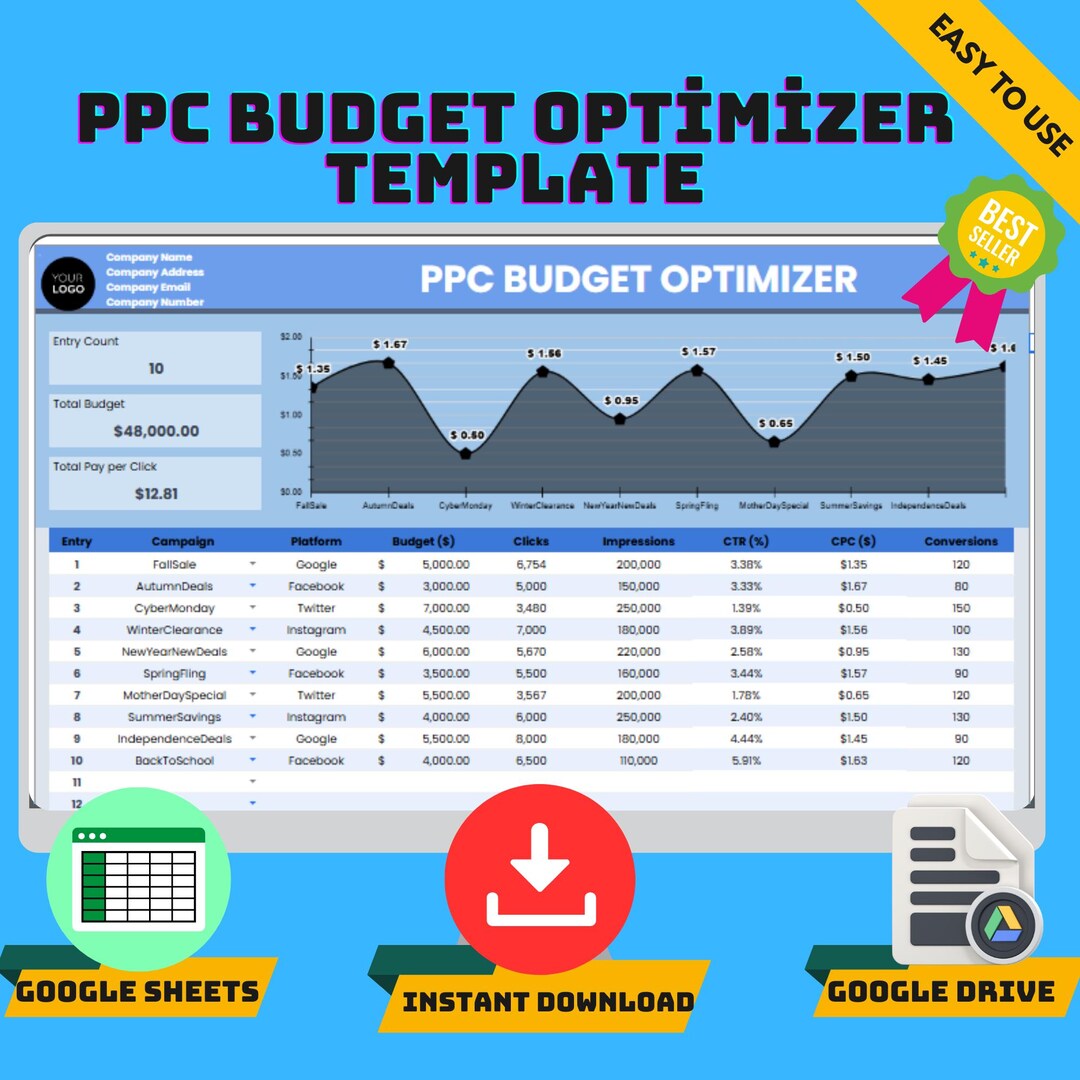 Editable PPC Budget Optimizer Template, Google Sheets Ad Spend Tracker ...