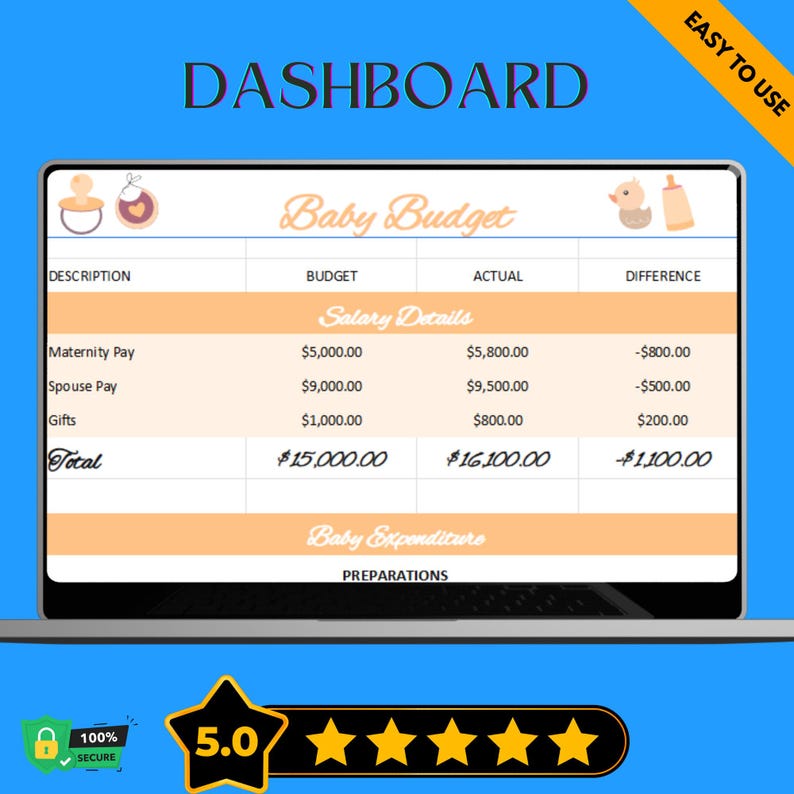 Baby Budget Template, Editable Google Sheets Digital Download, Newborn ...