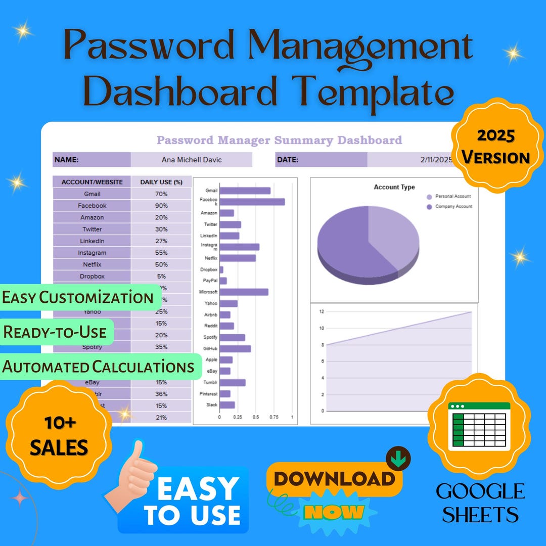 Password Management Dashboard, Secure Login Tracker, Digital Password ...