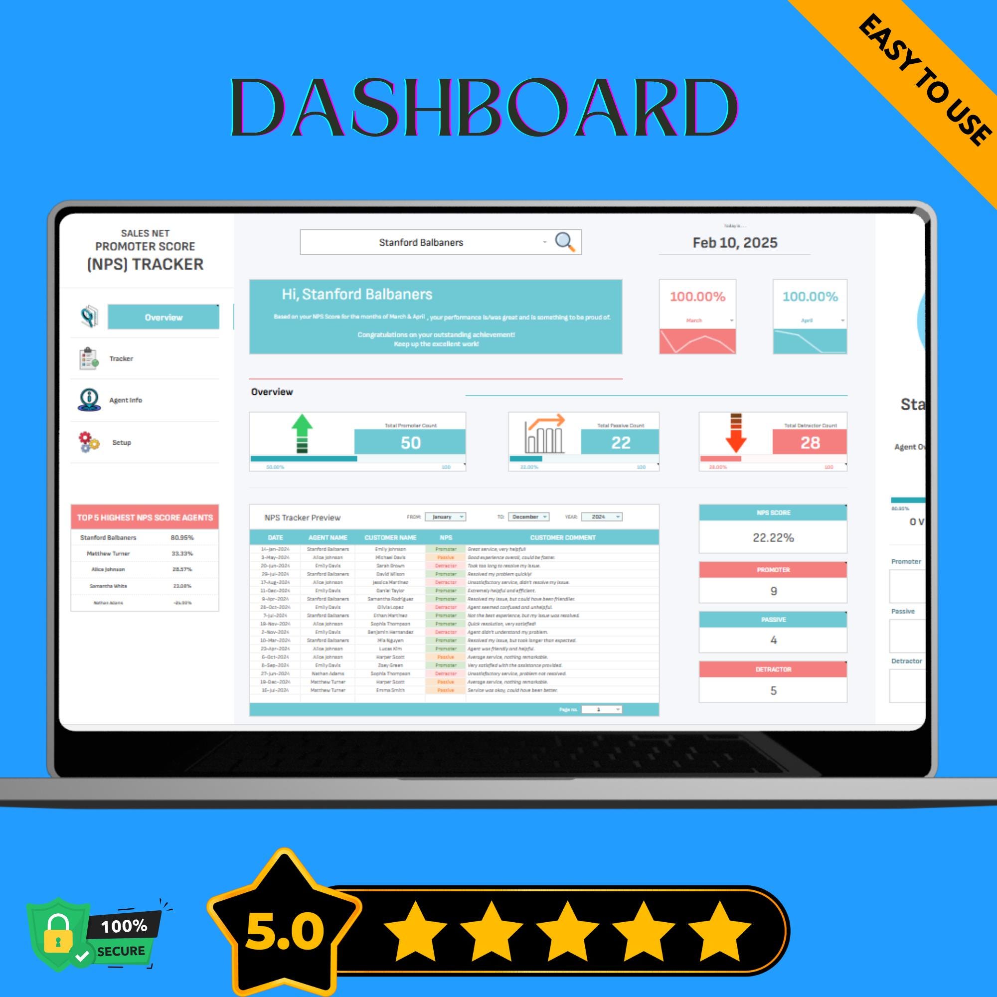 Sales Net Promoter Score (NPS) Tracker | Customer Loyalty Analyzer ...
