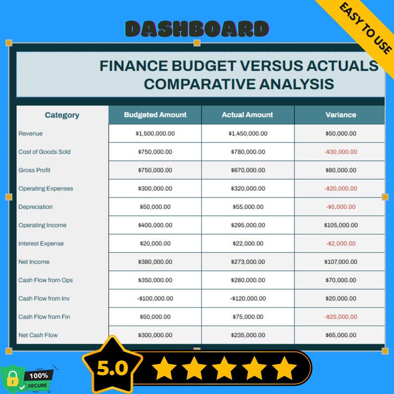 Finance Budget Vs Actuals Comparative Analysis Template, Google Sheets ...