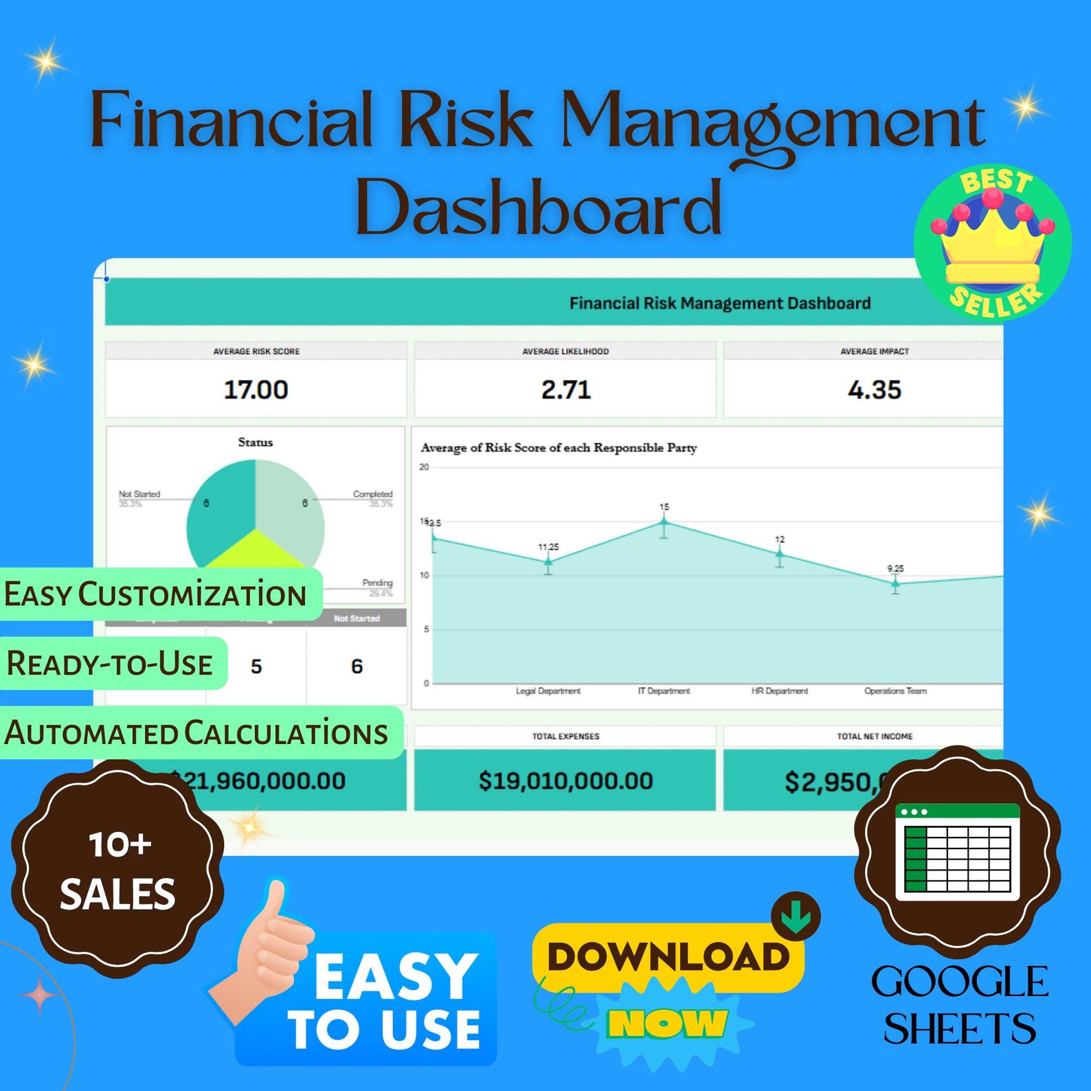 Financial Risk Management Dashboard Template, Editable Google Sheets ...