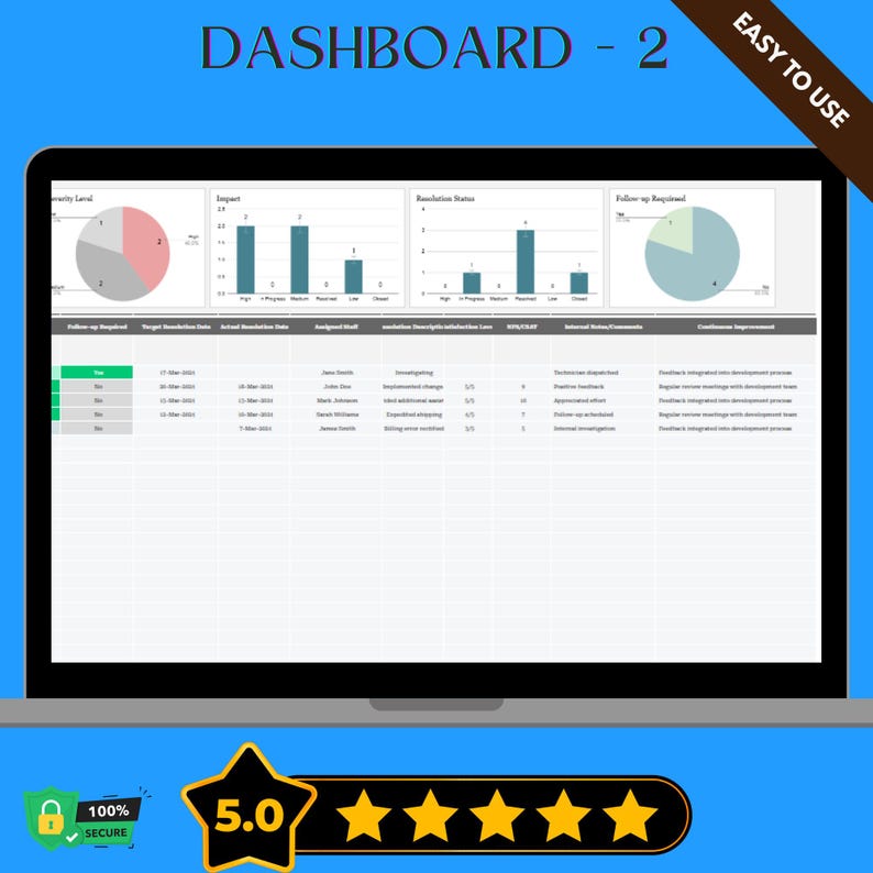 Customer Feedback Tracker Template, Editable Google Sheets, Feedback ...