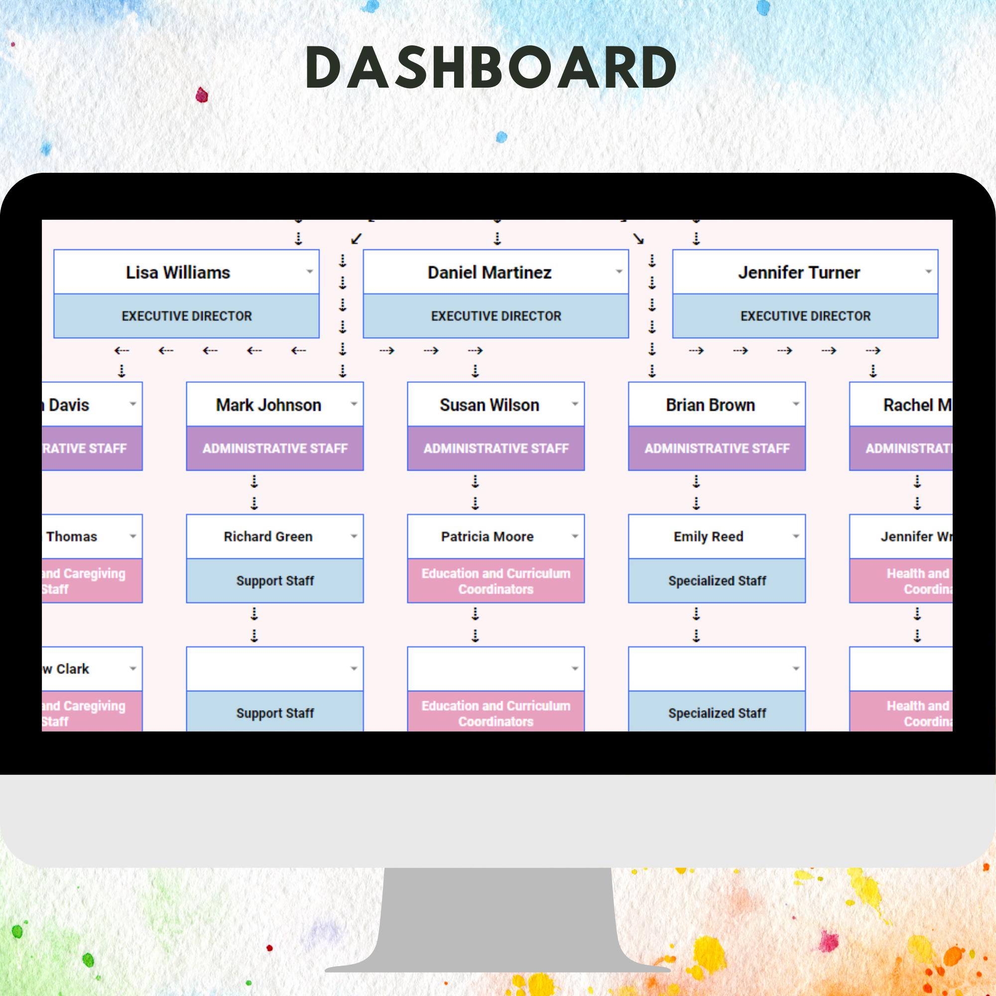 Daycare Organizational Chart Template, Editable Google Sheets, Easy-to ...