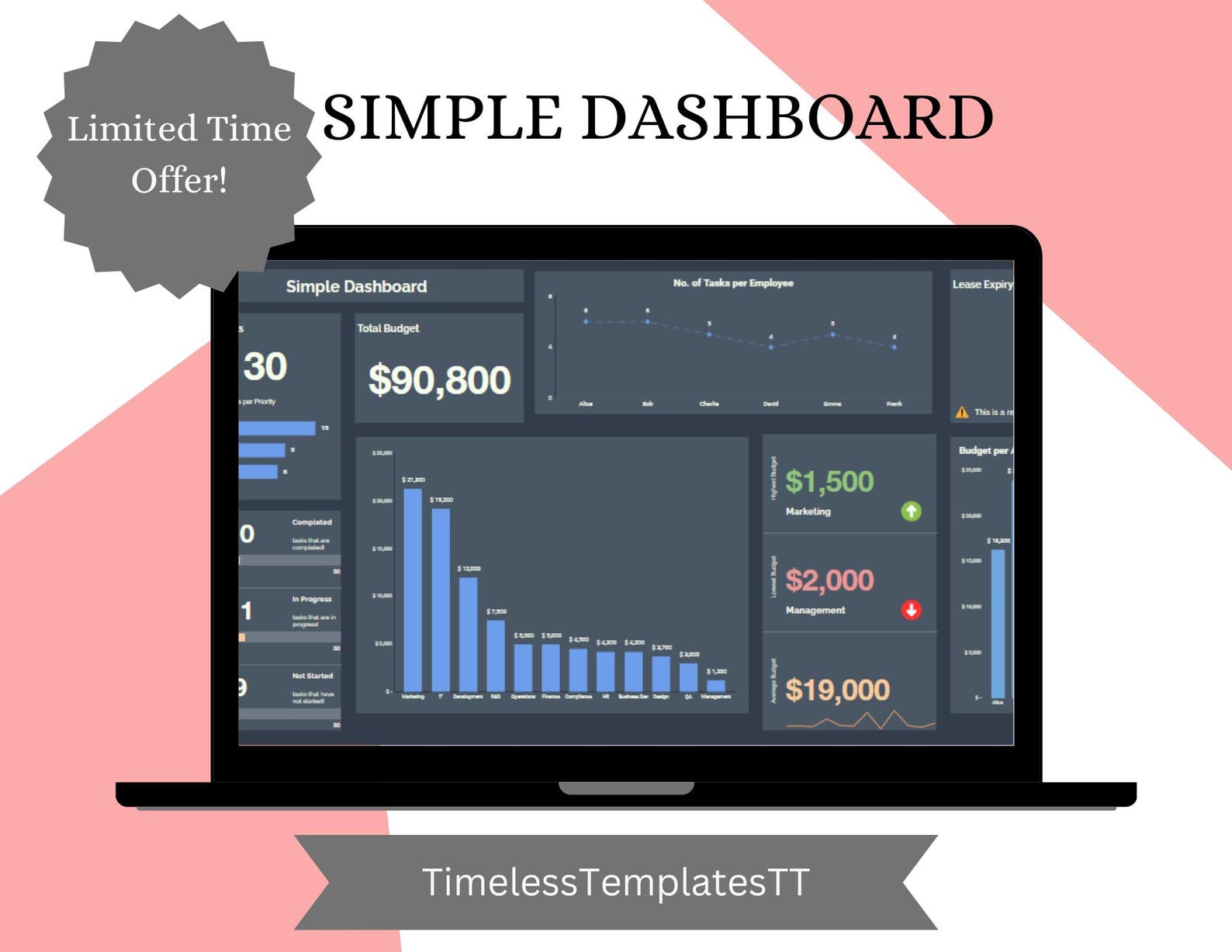 Simple Dashboard Template, Editable Google Sheets Data Visualization ...