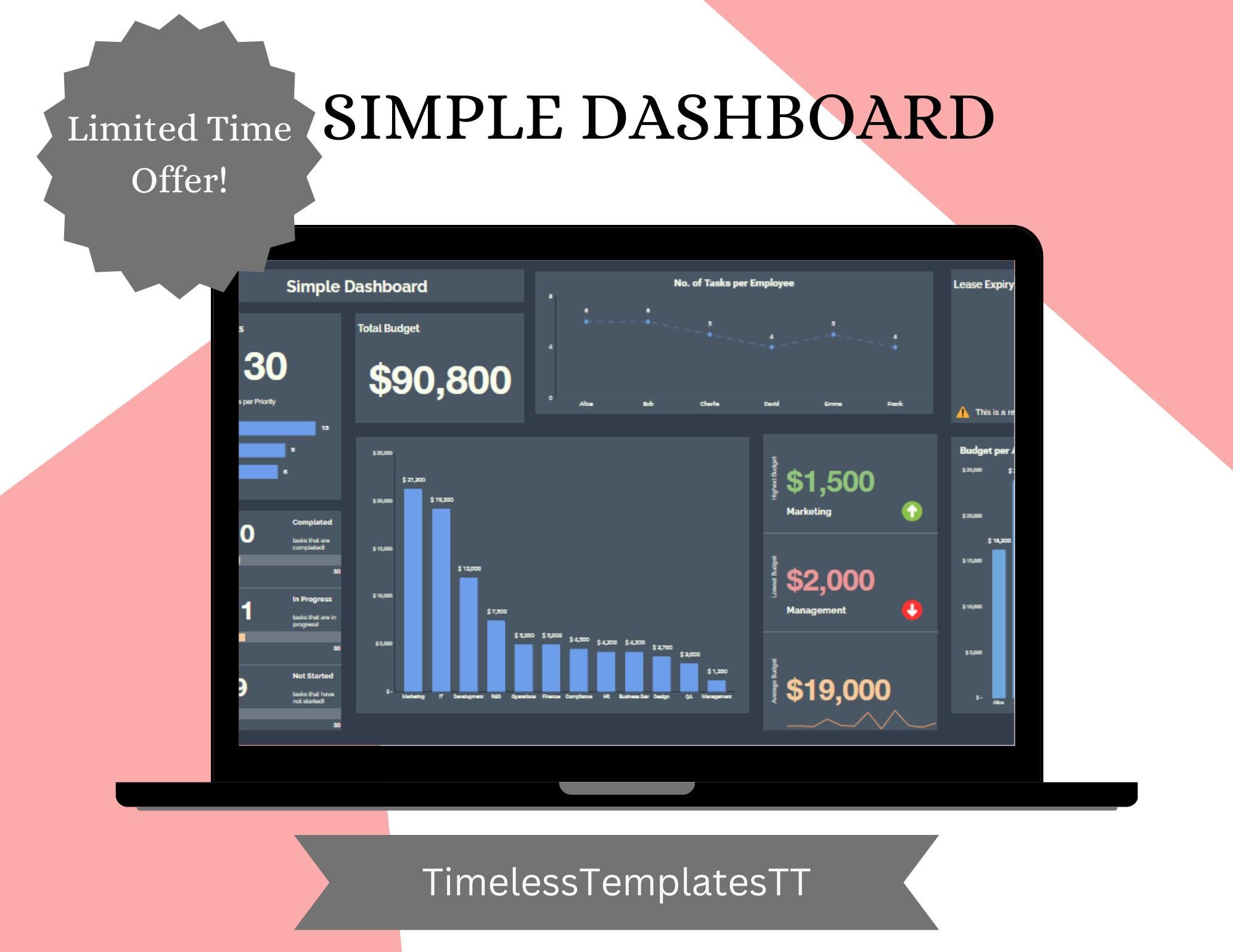 Simple Dashboard Template, Editable Google Sheets Data Visualization ...