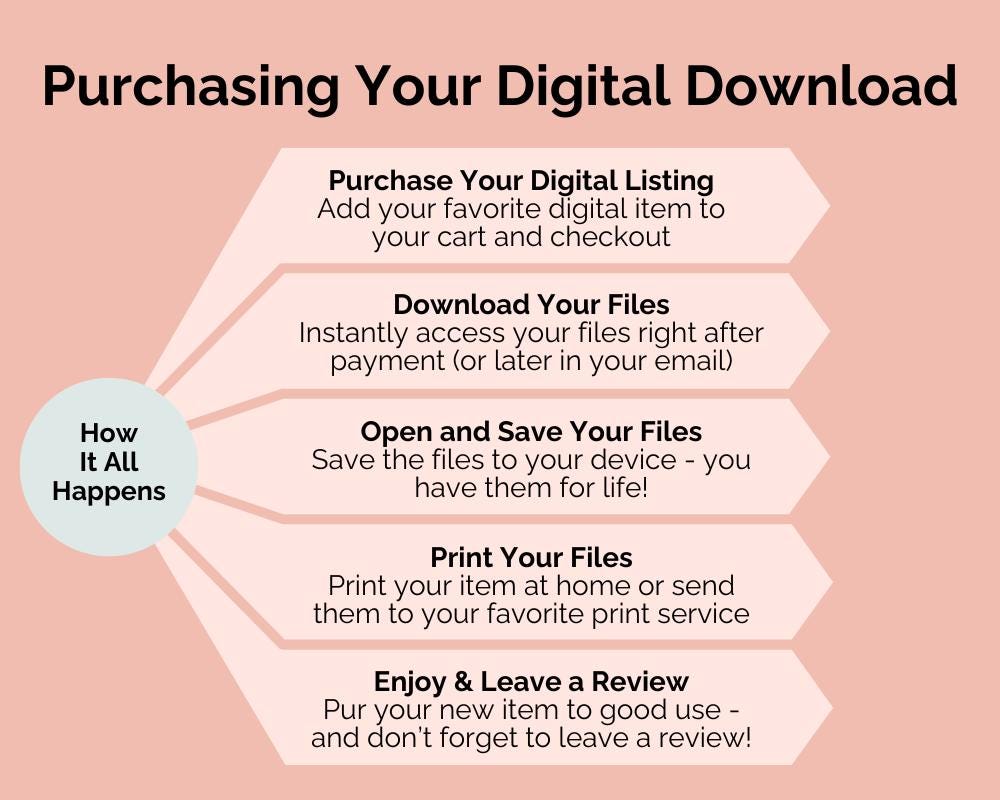 The 60 Soft Reset Program - Etsy