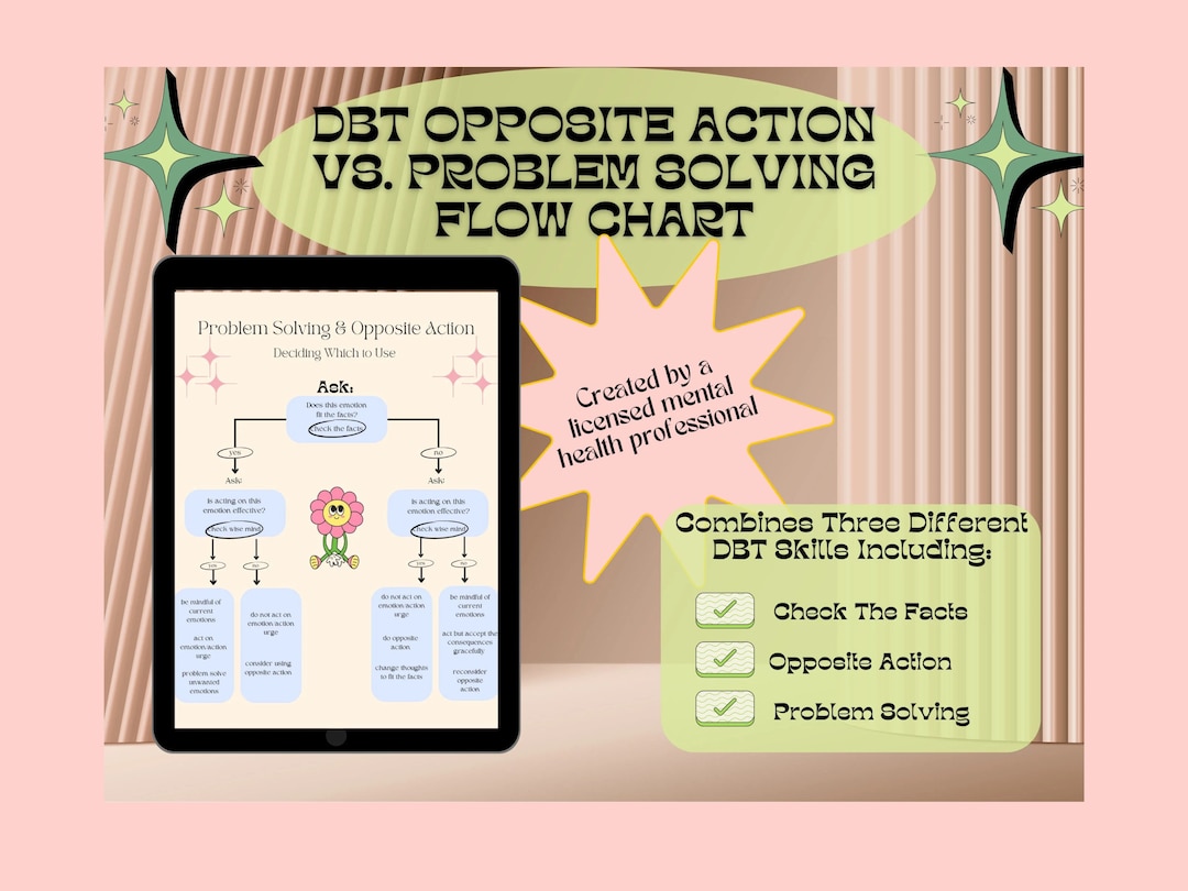 DBT Skill Handout Opposite Action & Problem Solving Flowchart for for ...