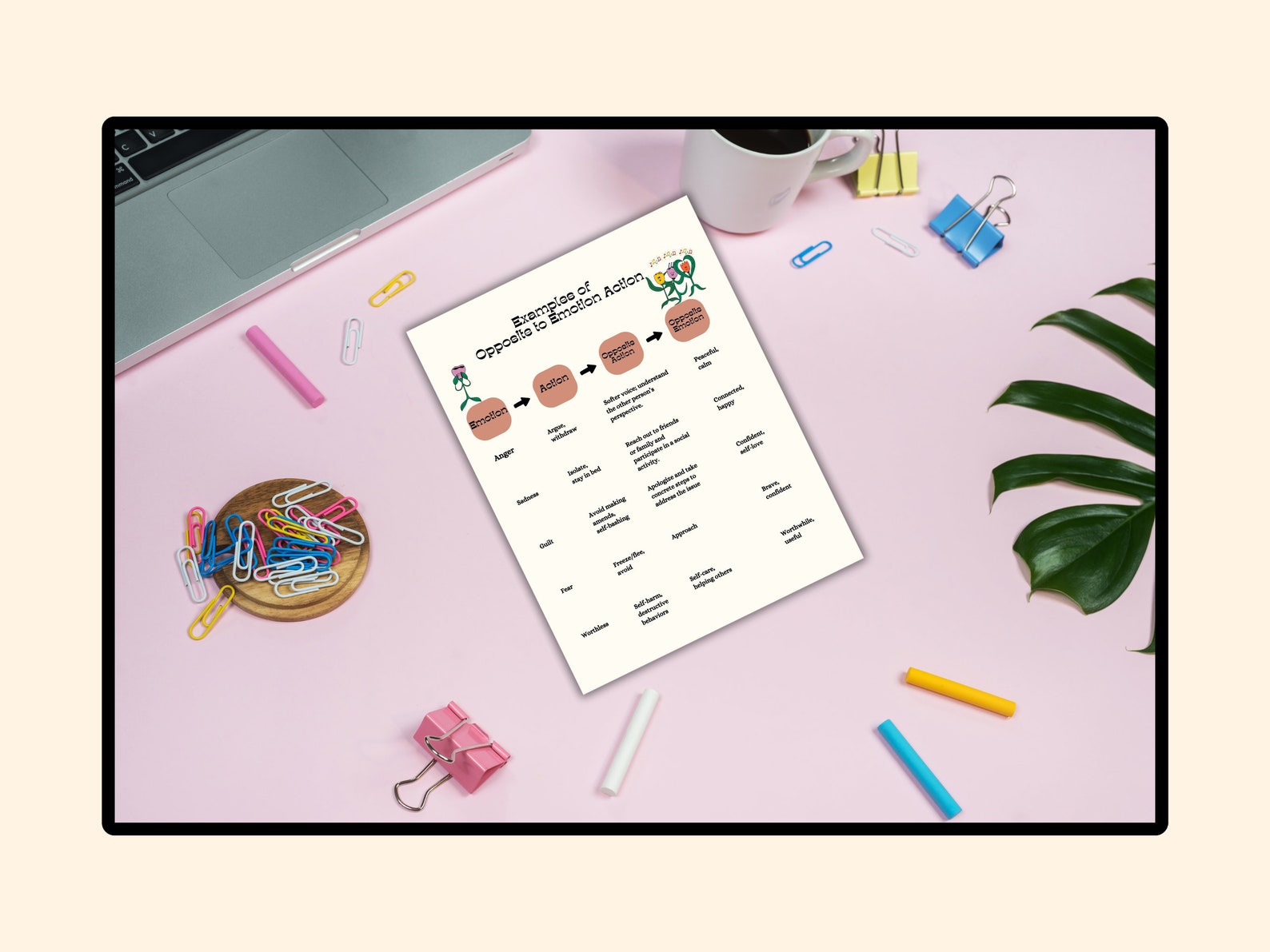 DBT Opposite to Emotion Action Handout | Emotion Regulation Toolkit ...