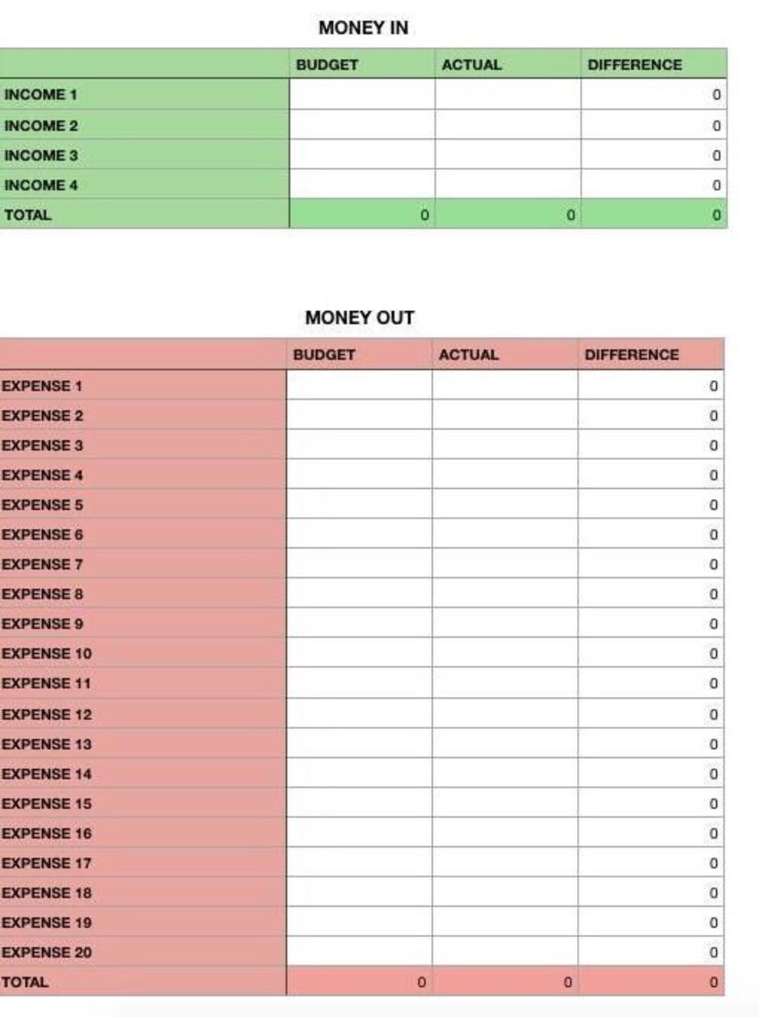 Simple Budget Template Excel With Formulas - Etsy