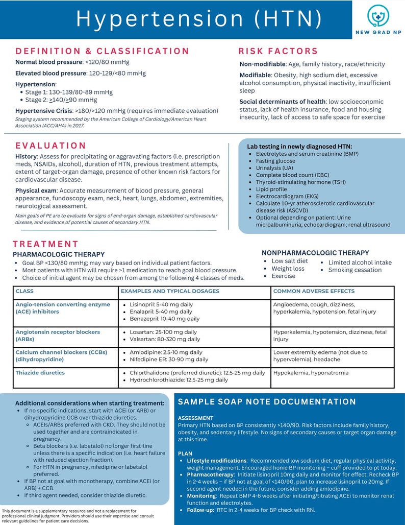 Clinical 1 Pager for New Grad Nurse Practitioners Nps and Registered ...