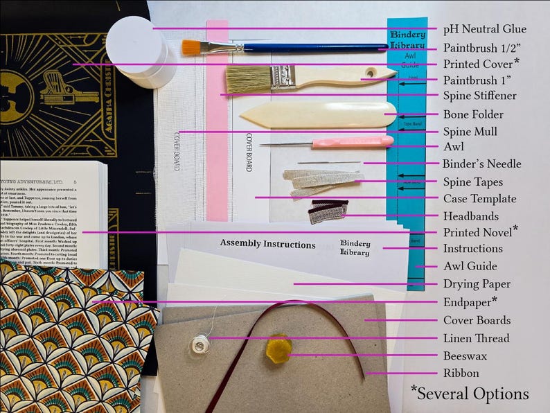 Bookbinding Kit - Printed Pages and Cover Included! - Etsy
