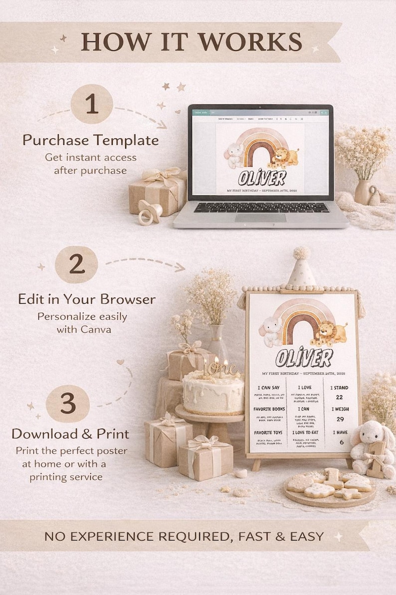 Baby Boy First Year Milestone Poster | Editable Canva Template | 1st ...