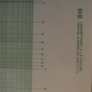 Graph Sheets Drawing Paper. 50%rag. 8 X 11. Scrapbooking, Card Making ...