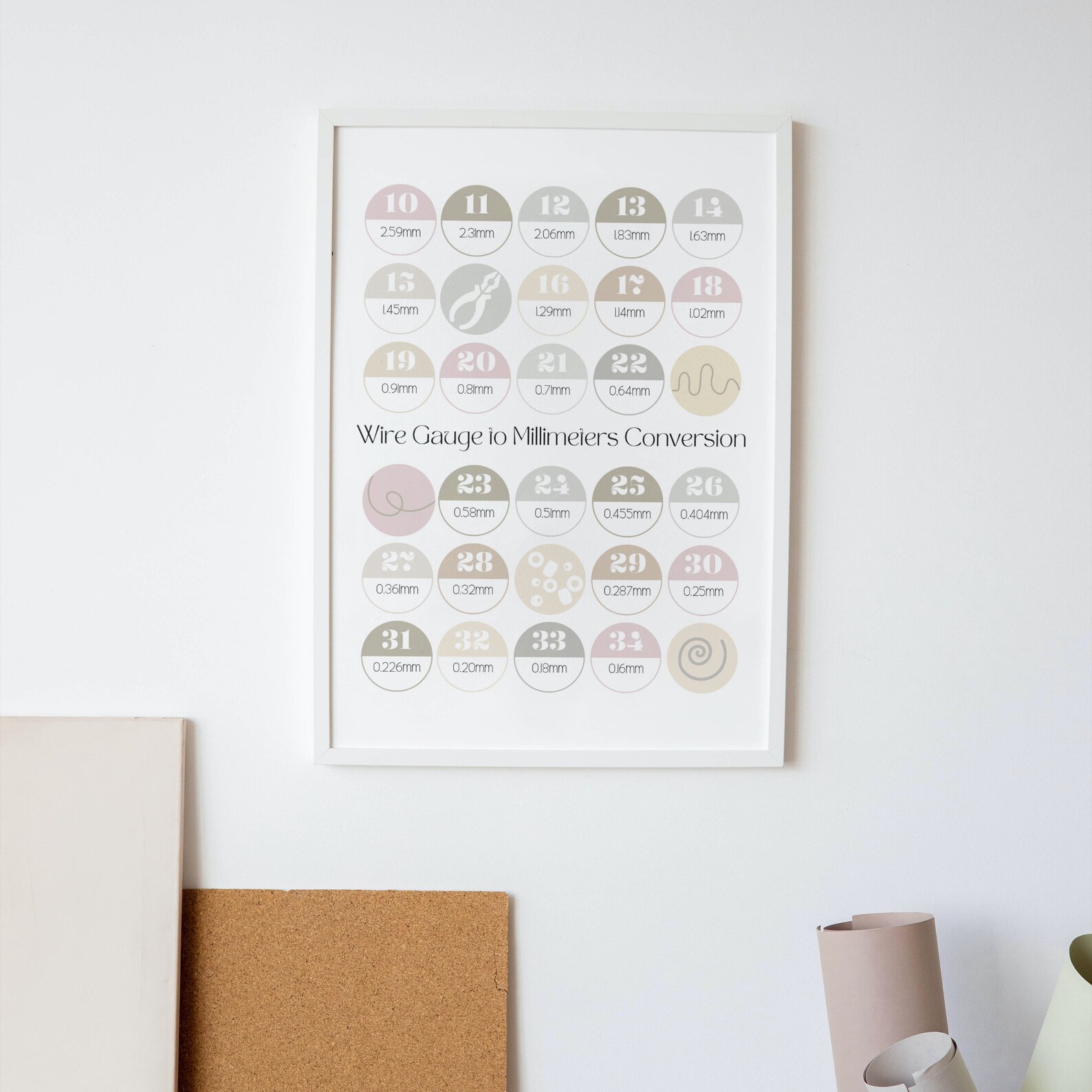 Wire Gauge to Inches and Millimeters Conversion Chart, Fun Printable ...