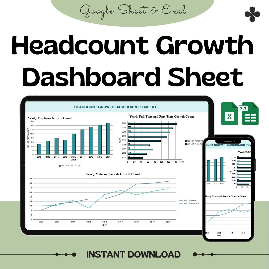 Headcount Growth Dashboard | Workforce Analytics Template | Employee ...