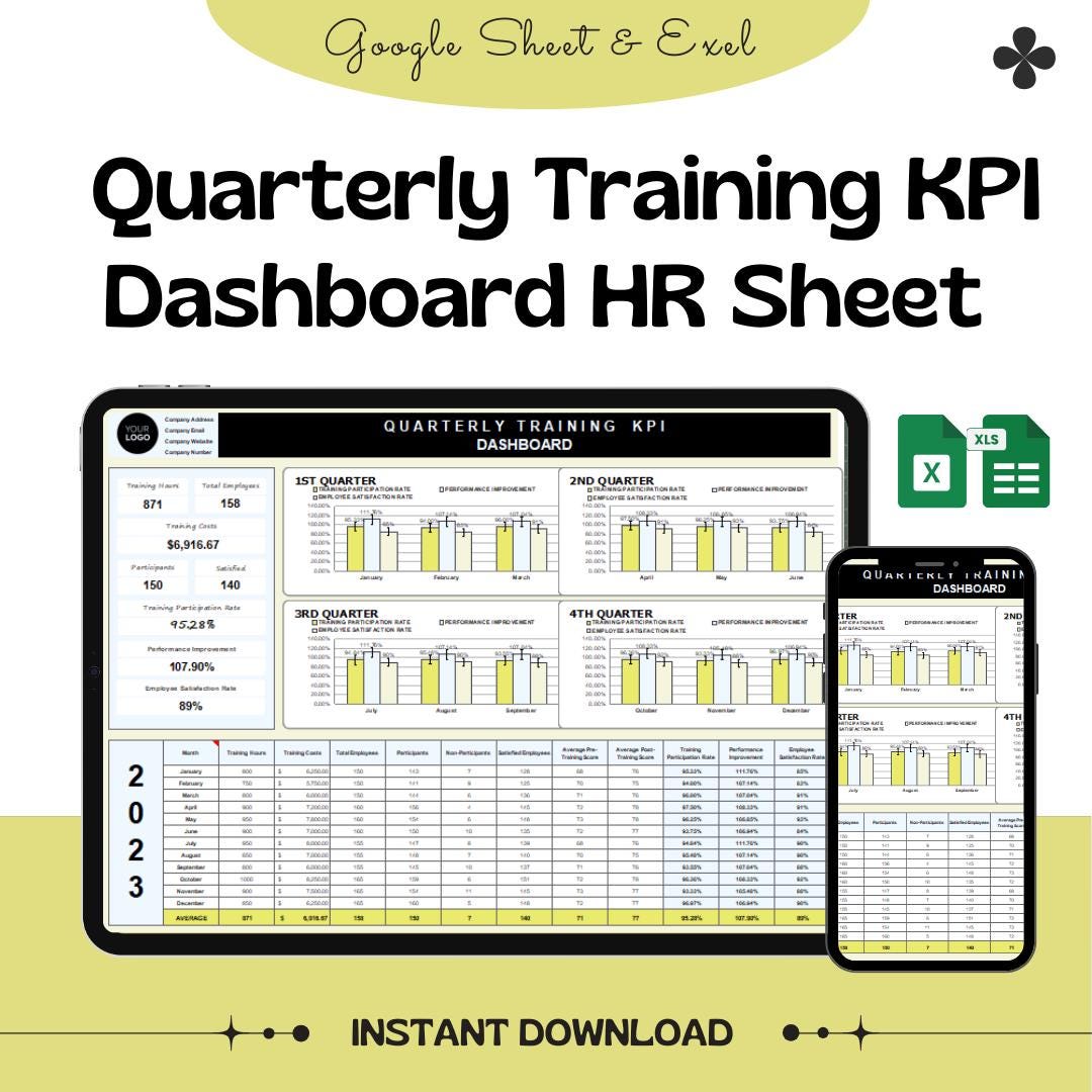 Quarterly Training KPI Dashboard HR Sheet | Employee Training Tracker ...