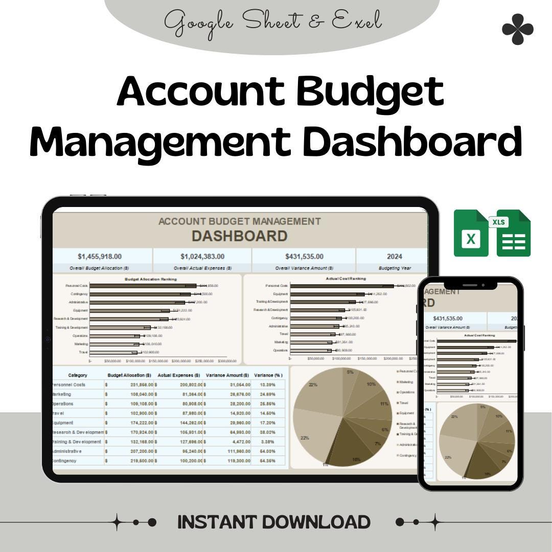 Account Budget Management Dashboard Template - Budget Allocation ...