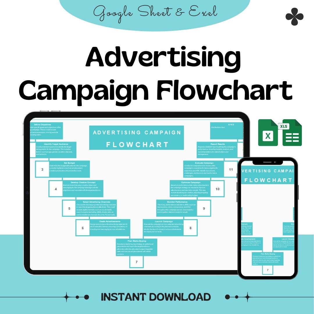 Advertising Campaign Flowchart | Marketing Strategy Planner | Campaign ...