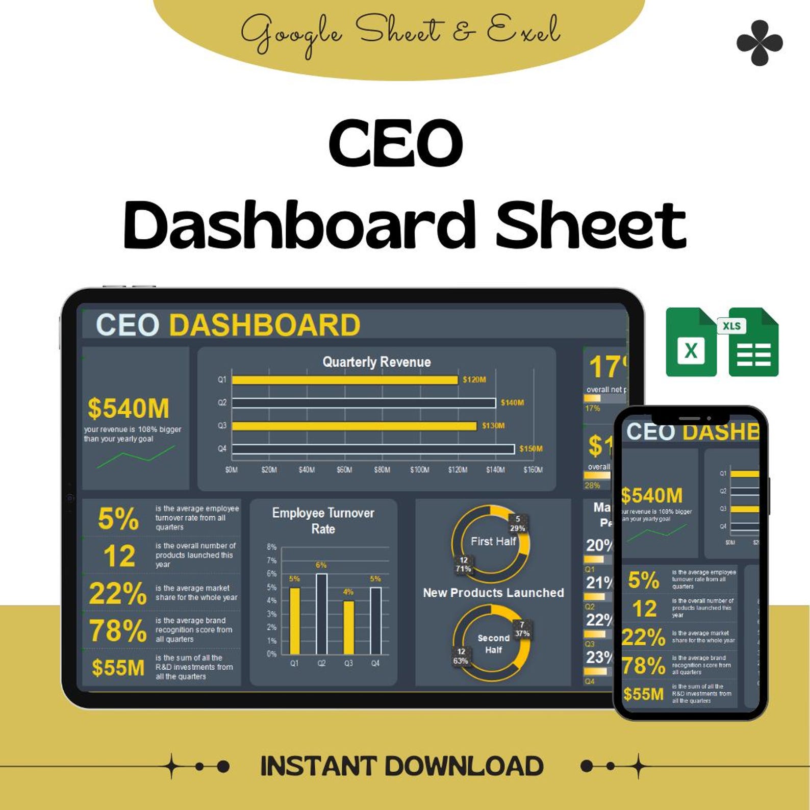 CEO Dashboard Sheet | Executive Business Analytics | KPI & Business ...