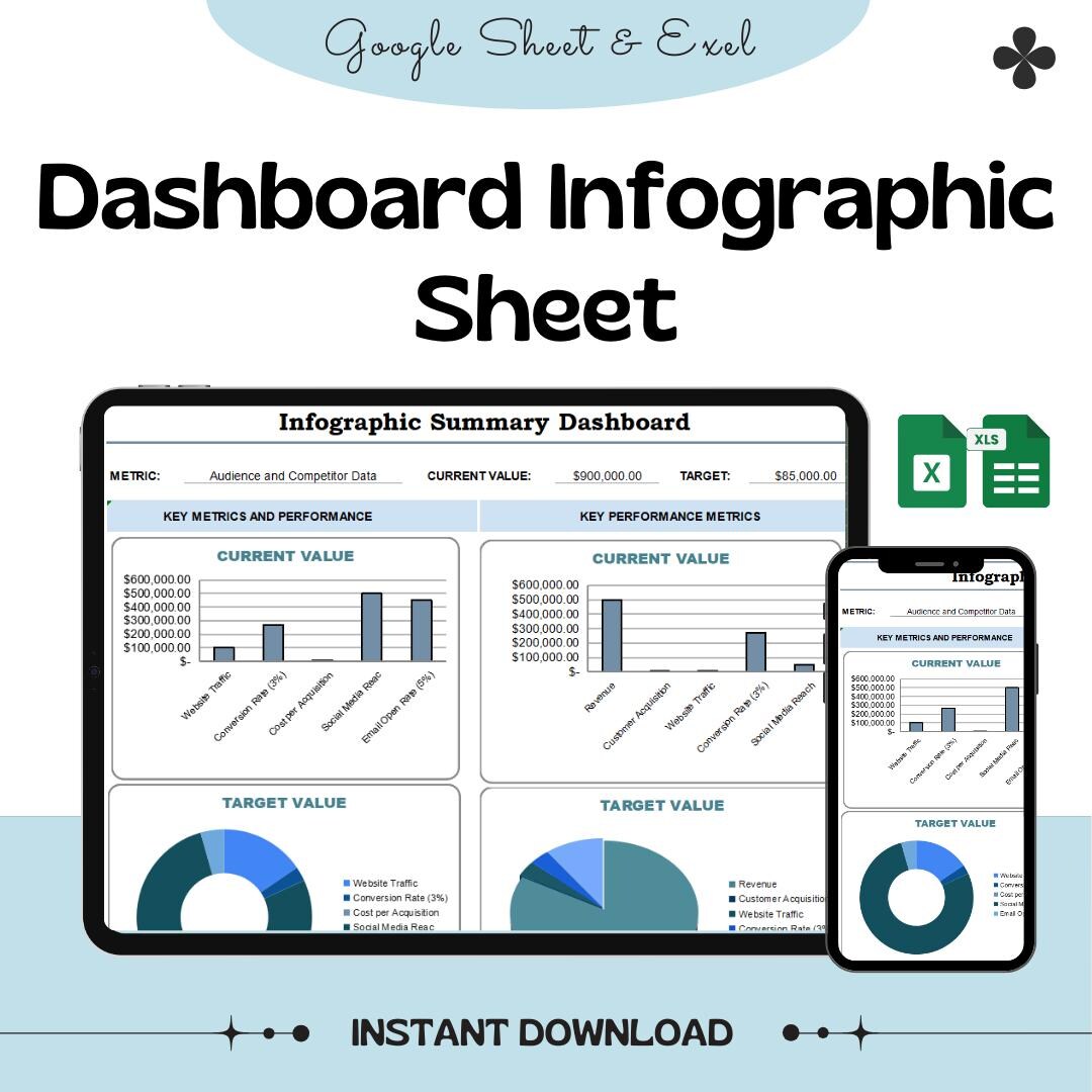 Dashboard Infographic Sheet Business KPI Tracker Data Visualization ...