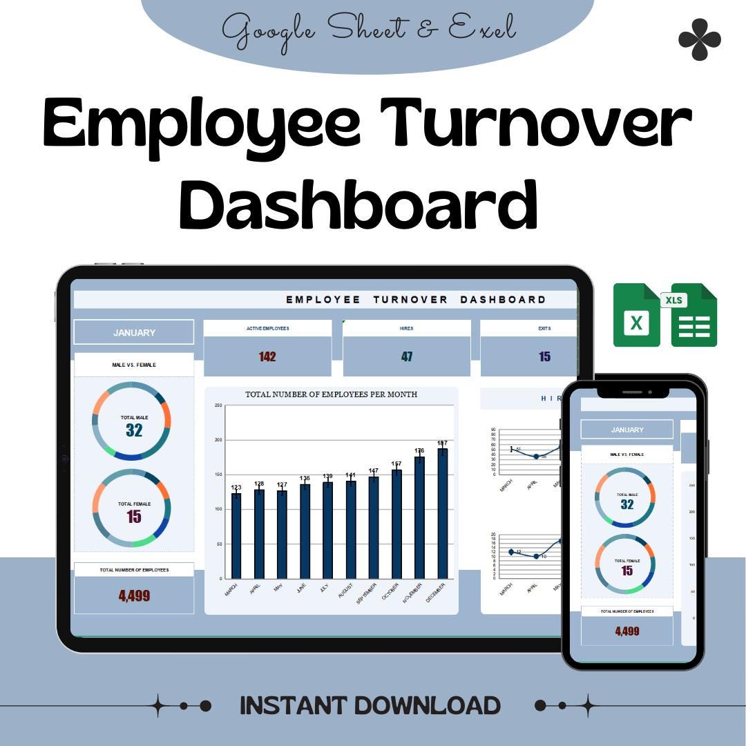 Employee Turnover Dashboard | HR Analytics Template |workforce ...