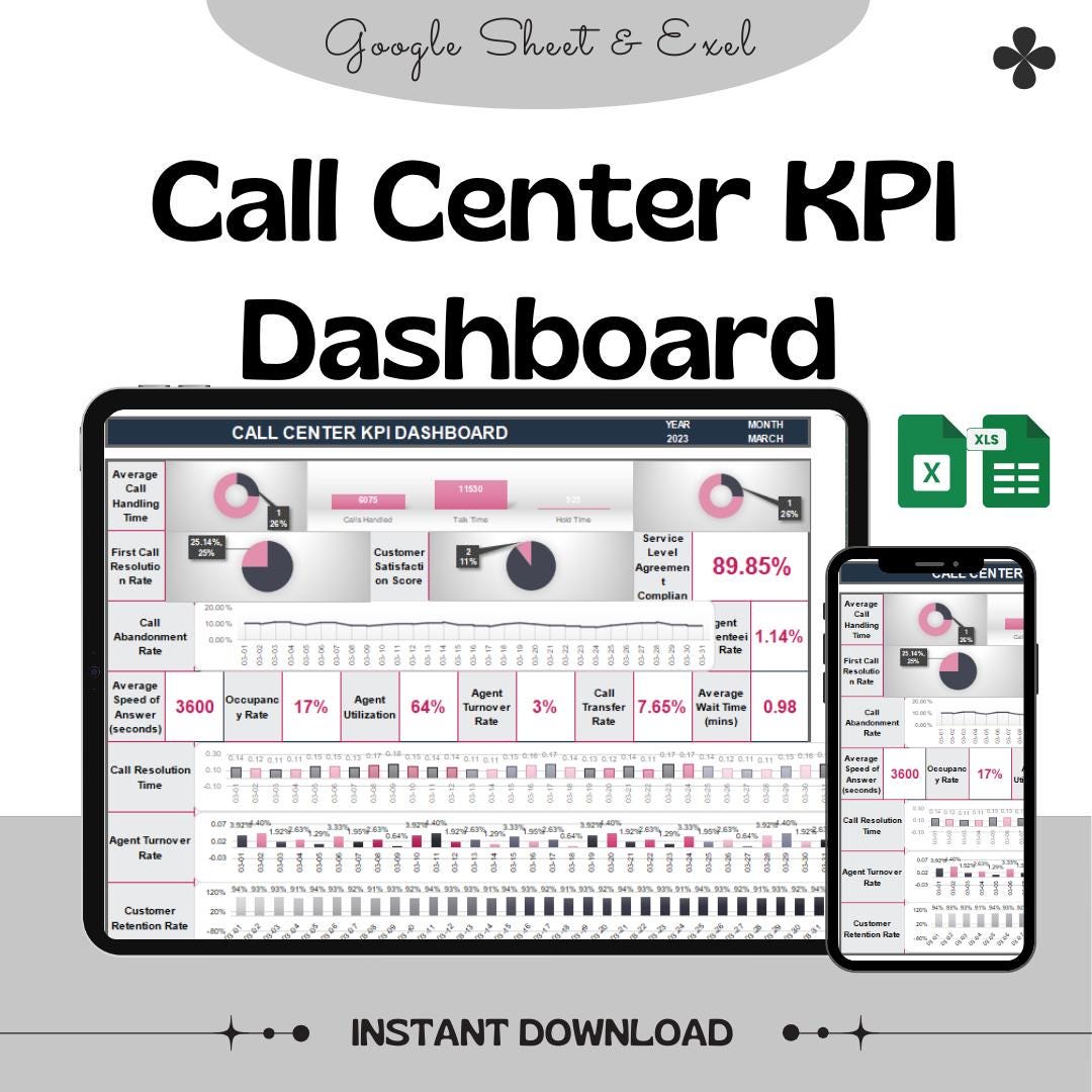 Call Center KPI Dashboard | Agent Performance Tracker | Call Metrics ...