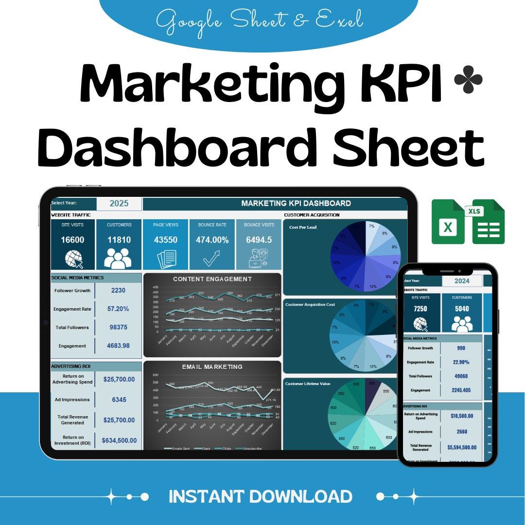 Marketing KPI Dashboard Template, Performance Metrics, Analytics ...