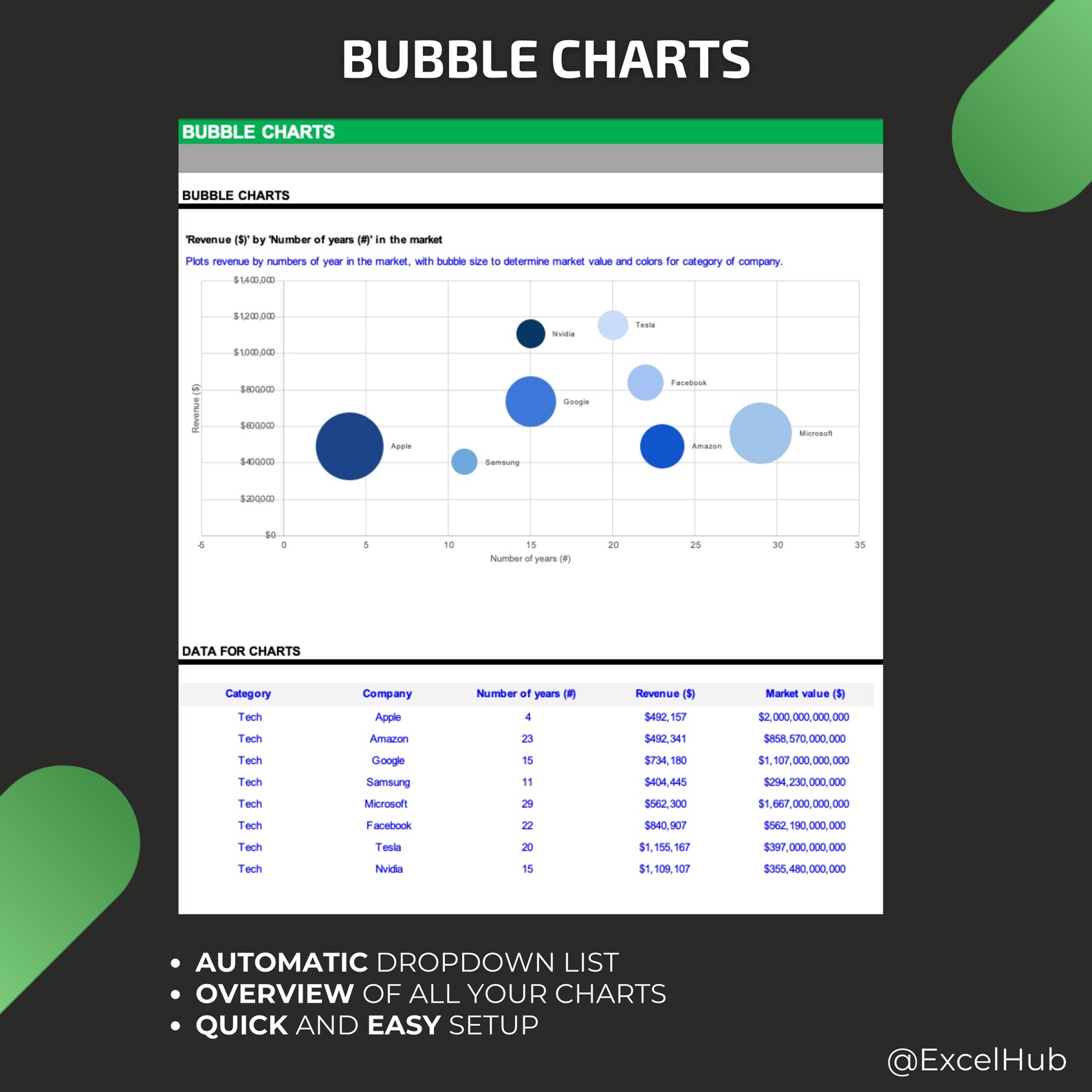 Ultimate Charts part 1 Excel Template Spreadsheet, Visualize Your Data ...