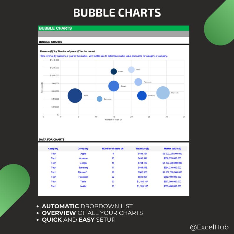 Ultimate Charts part 1 Excel Template Spreadsheet, Visualize Your Data ...