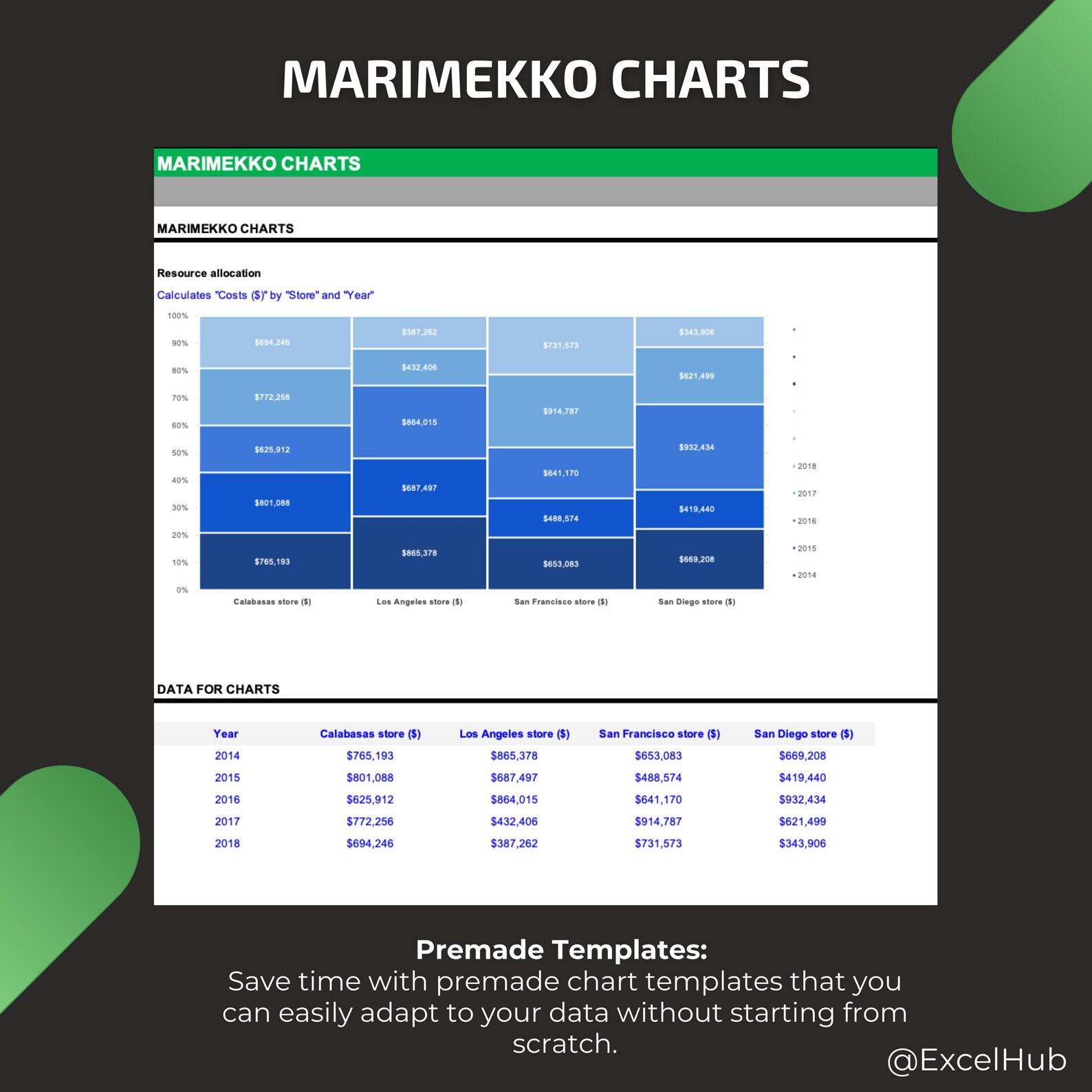 Ultimate Charts part 1 Excel Template Spreadsheet, Visualize Your Data ...