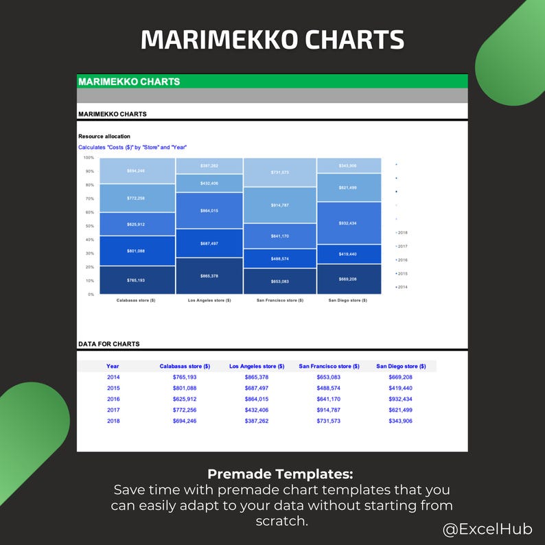 Ultimate Charts part 1 Excel Template Spreadsheet, Visualize Your Data, Resource Offers Premade ...