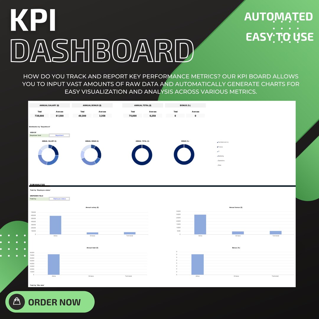 Modèle Excel de tableaux de bord KPI, gestion des indicateurs de ...