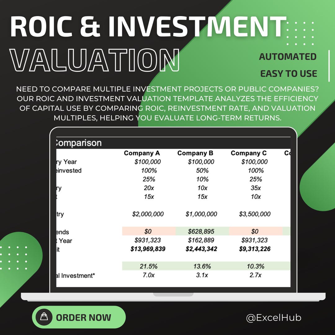 ROIC & INVESTMENT VALUATION Excel Template Sheets, Comparing Financial ...