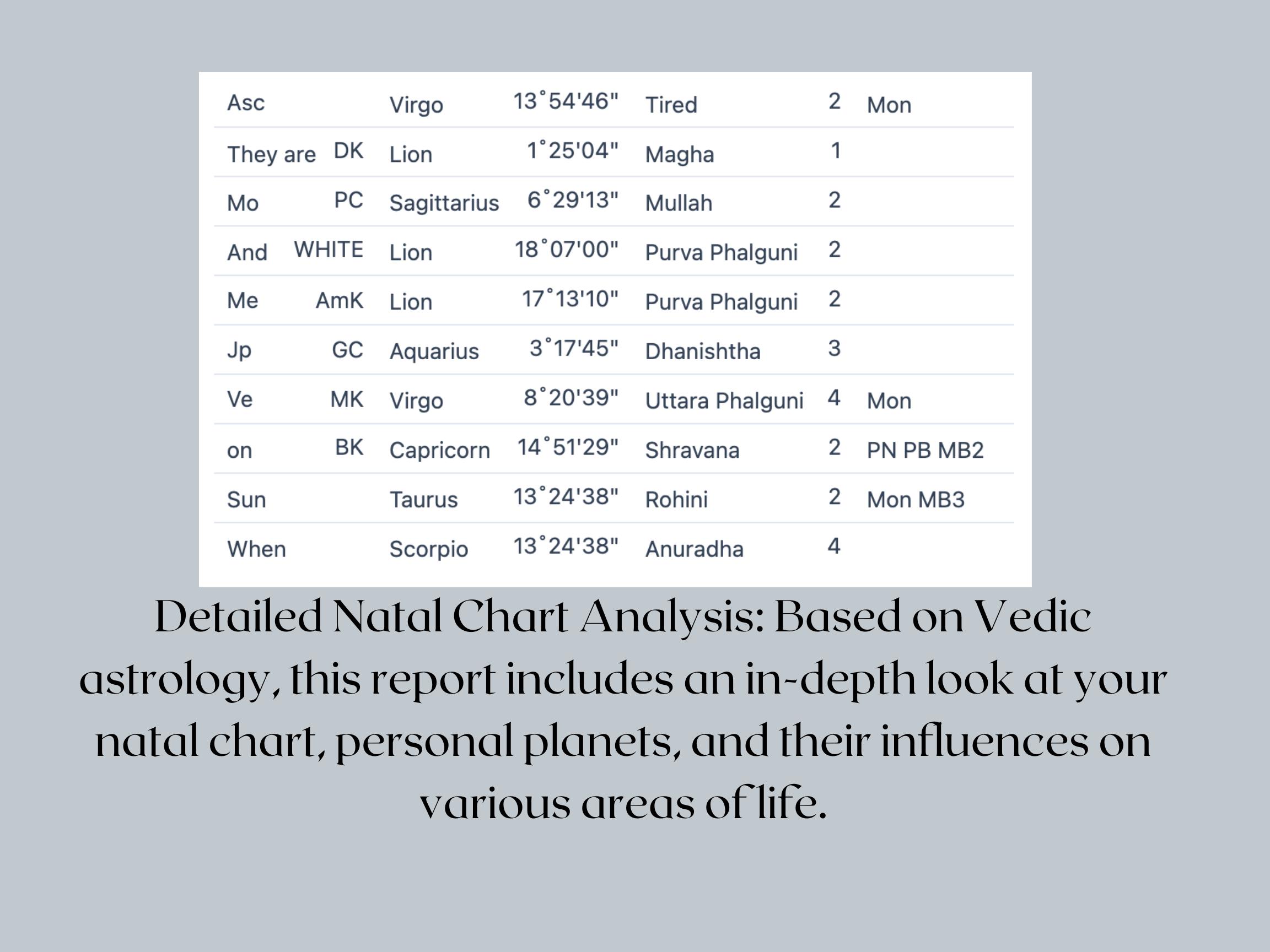 Comprehensive Vedic Astrology Report Personalized Birth Chart Analysis ...