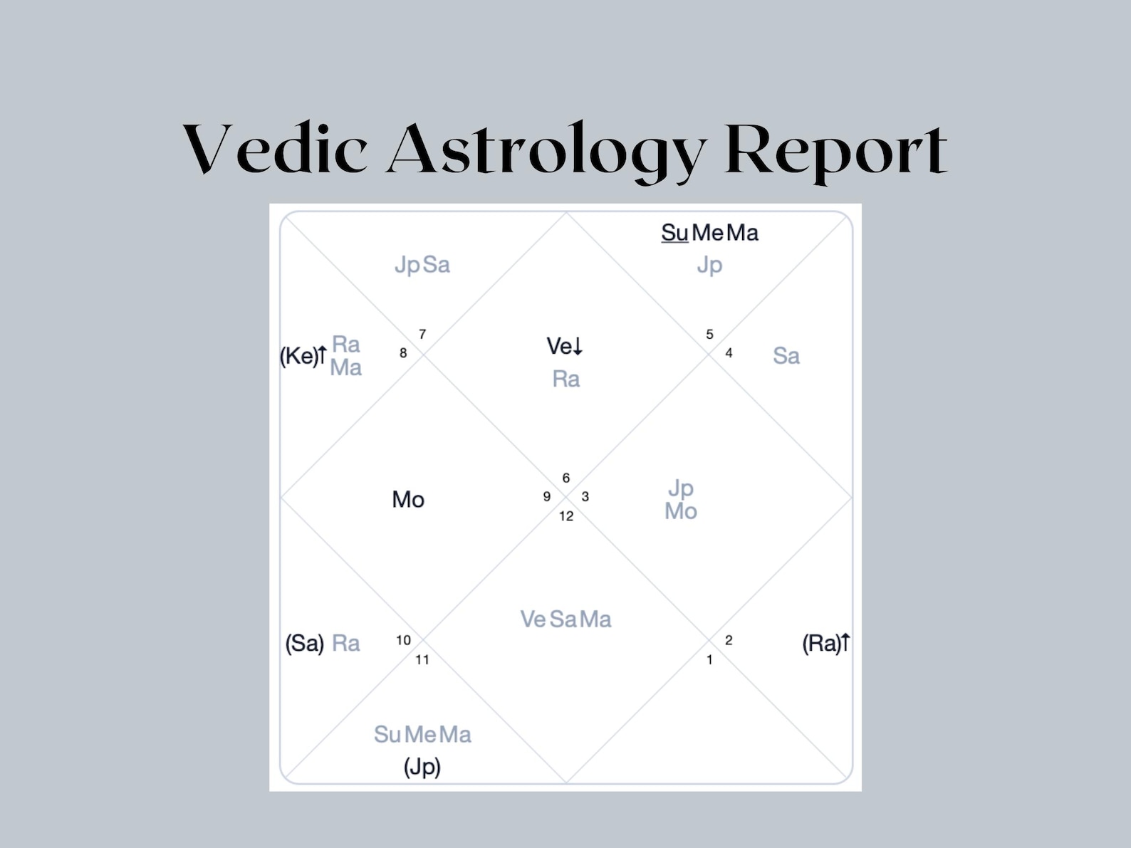 Comprehensive Vedic Astrology Report Personalized Birth Chart Analysis ...